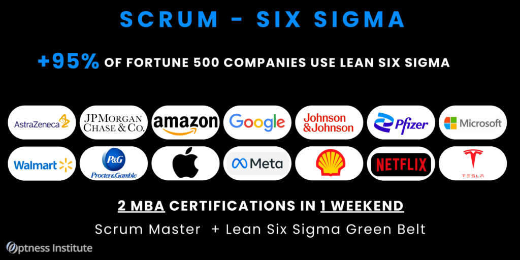 Scrum Six Sigma Special Offer-EU – Optness Institute